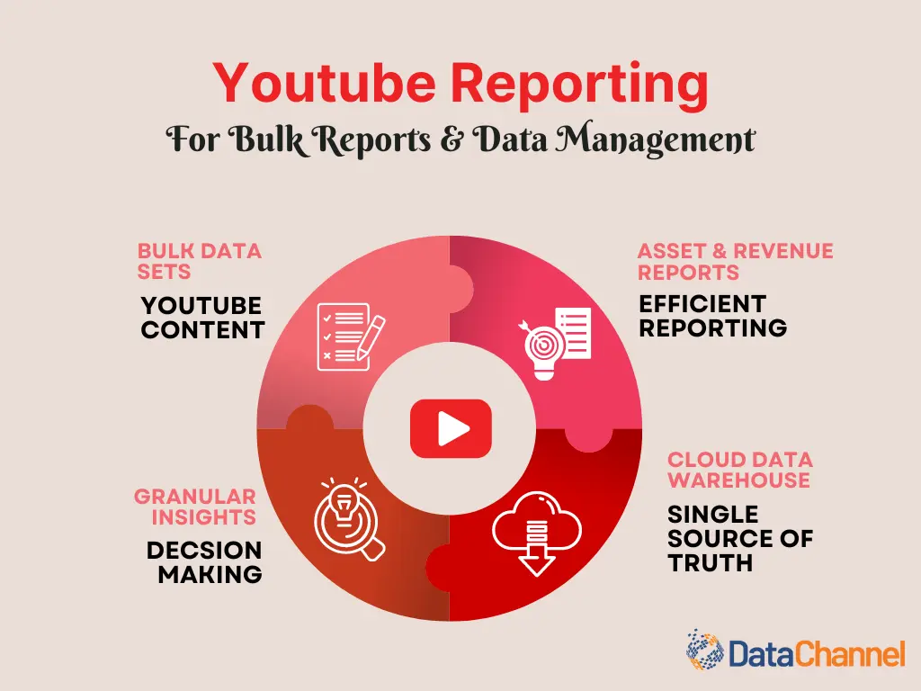 YouTube Reporting API & DataChannel for Bulk Reports & Data Management
